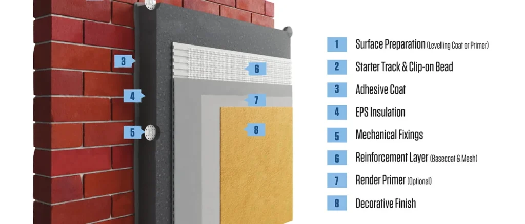 External Wall Insulation Services In London Rendering Trivia